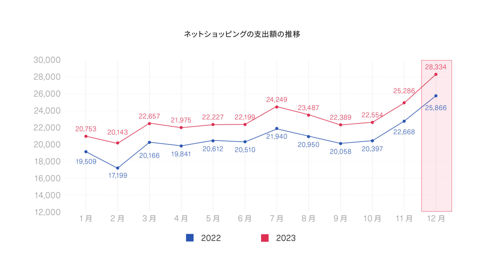 【2024年版】ECの利用状況調査 | VENECT（ヴェネクト）